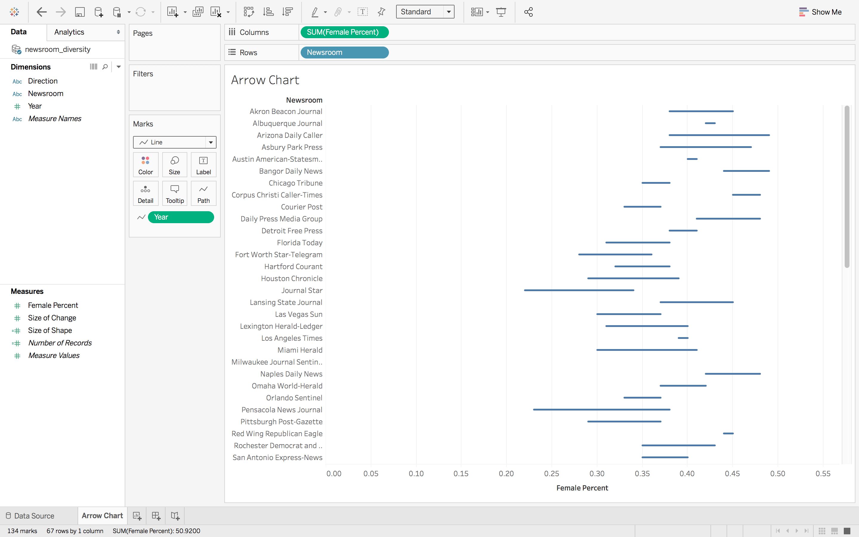 How to Create an Arrow Chart in Tableau | The DataFace