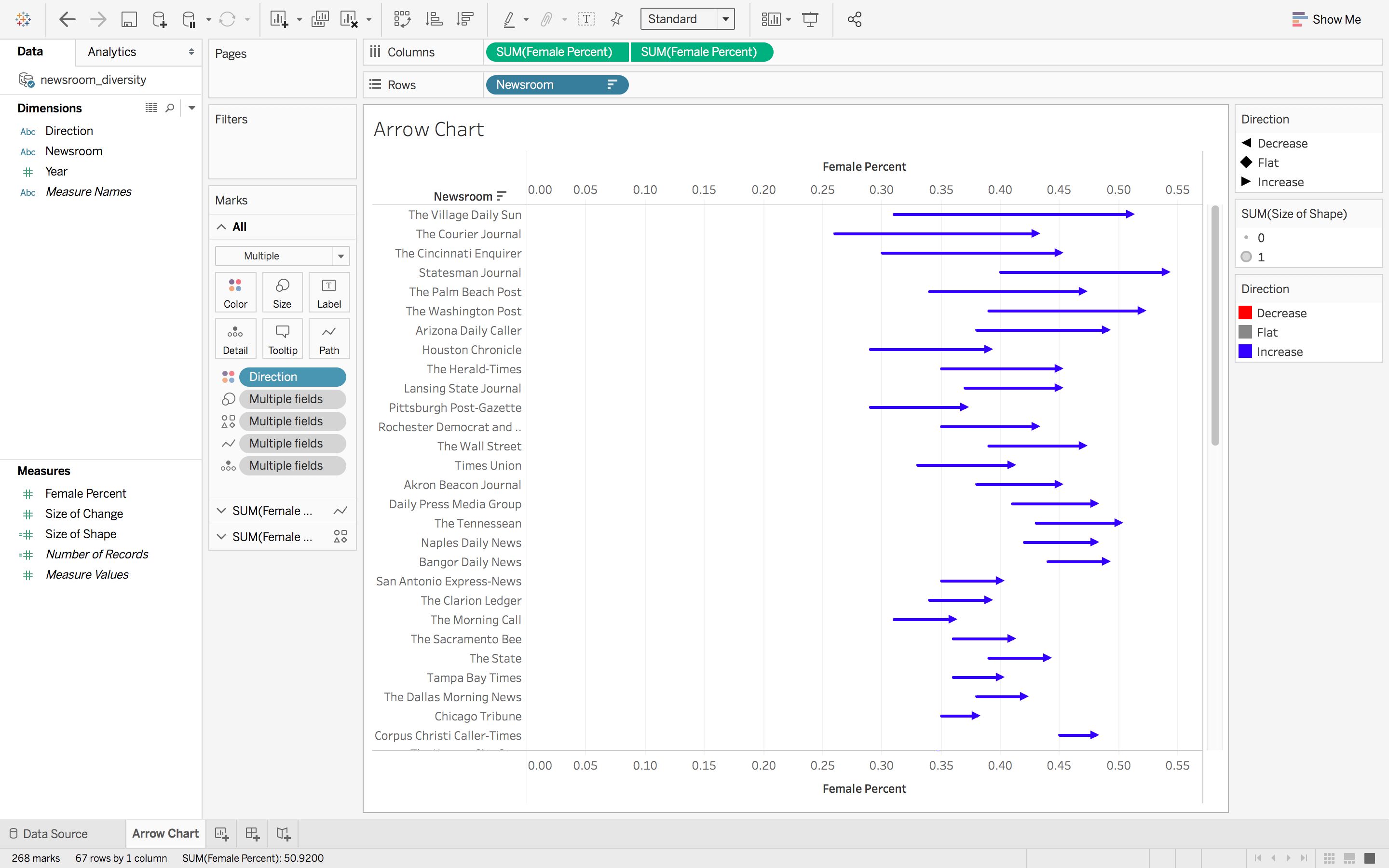 How to Create an Arrow Chart in Tableau | The DataFace