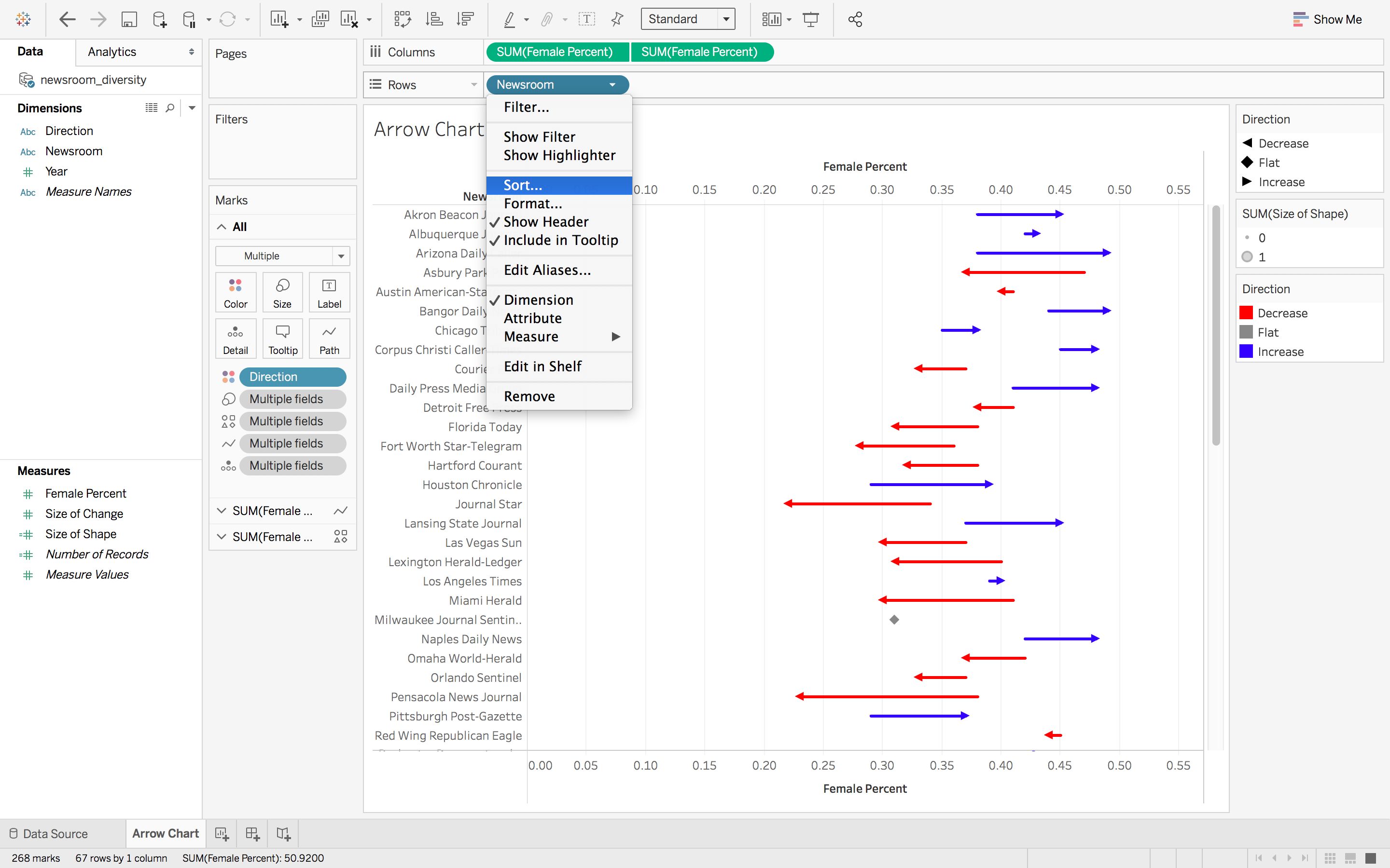 How to Create an Arrow Chart in Tableau | The DataFace