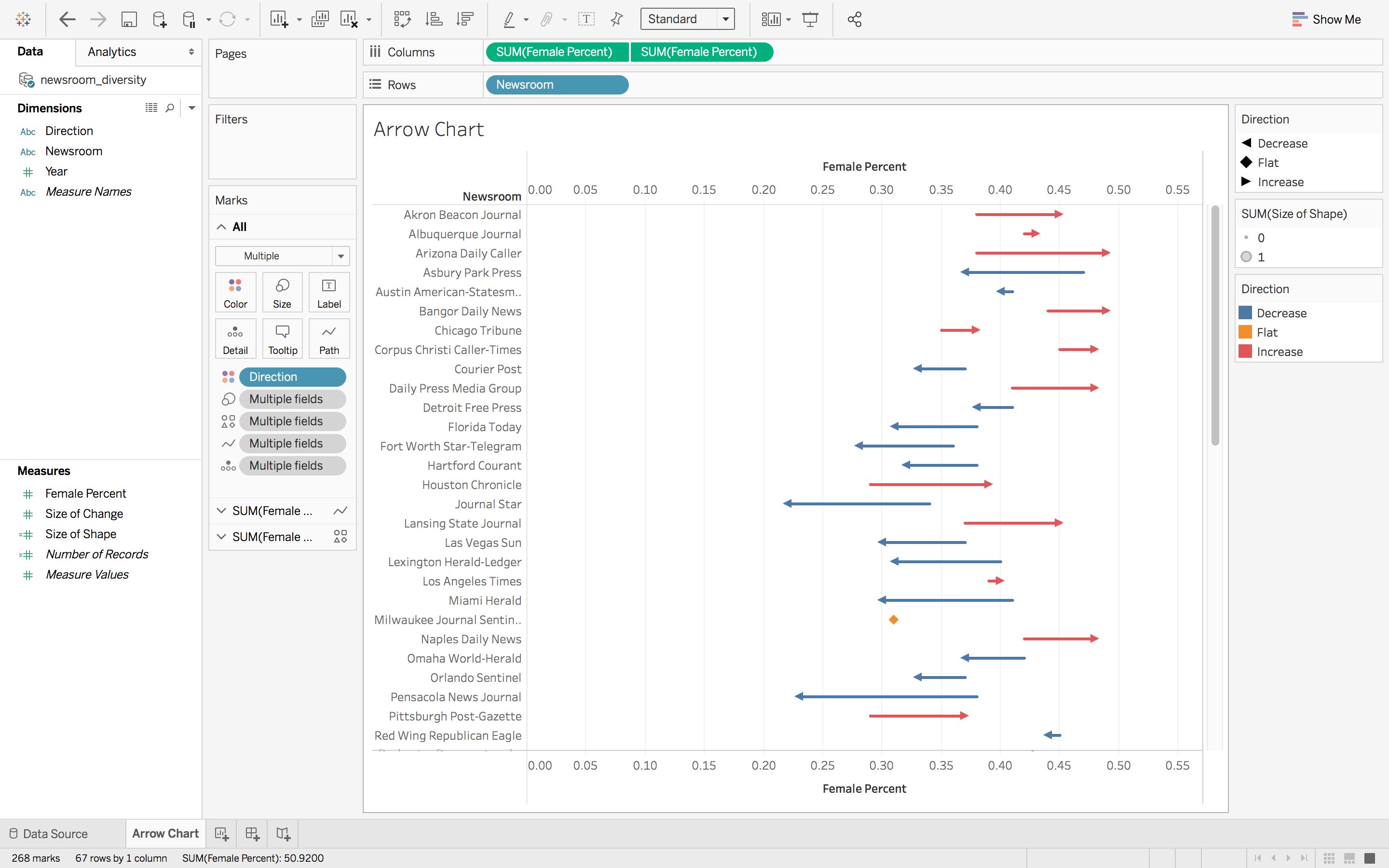 How to Create an Arrow Chart in Tableau | The DataFace