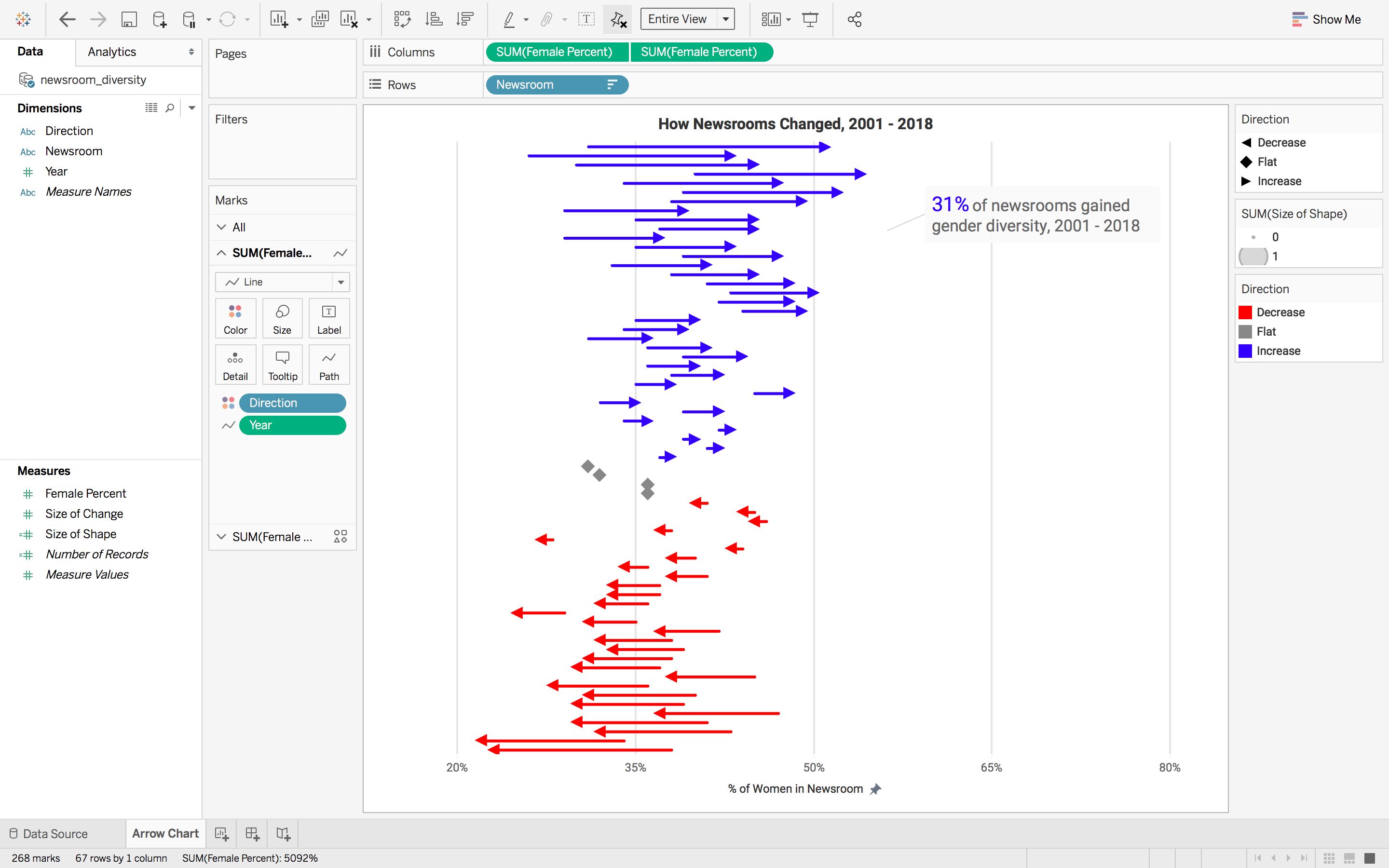 How to Create an Arrow Chart in Tableau | The DataFace