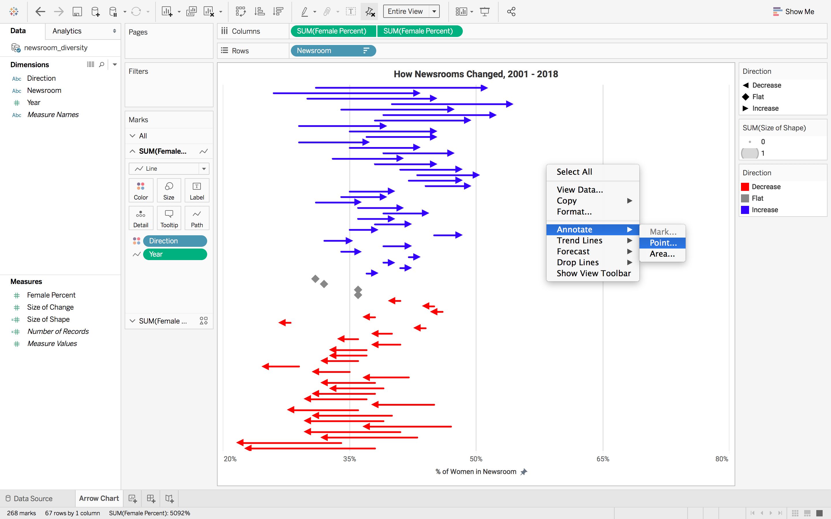How to Create an Arrow Chart in Tableau | The DataFace