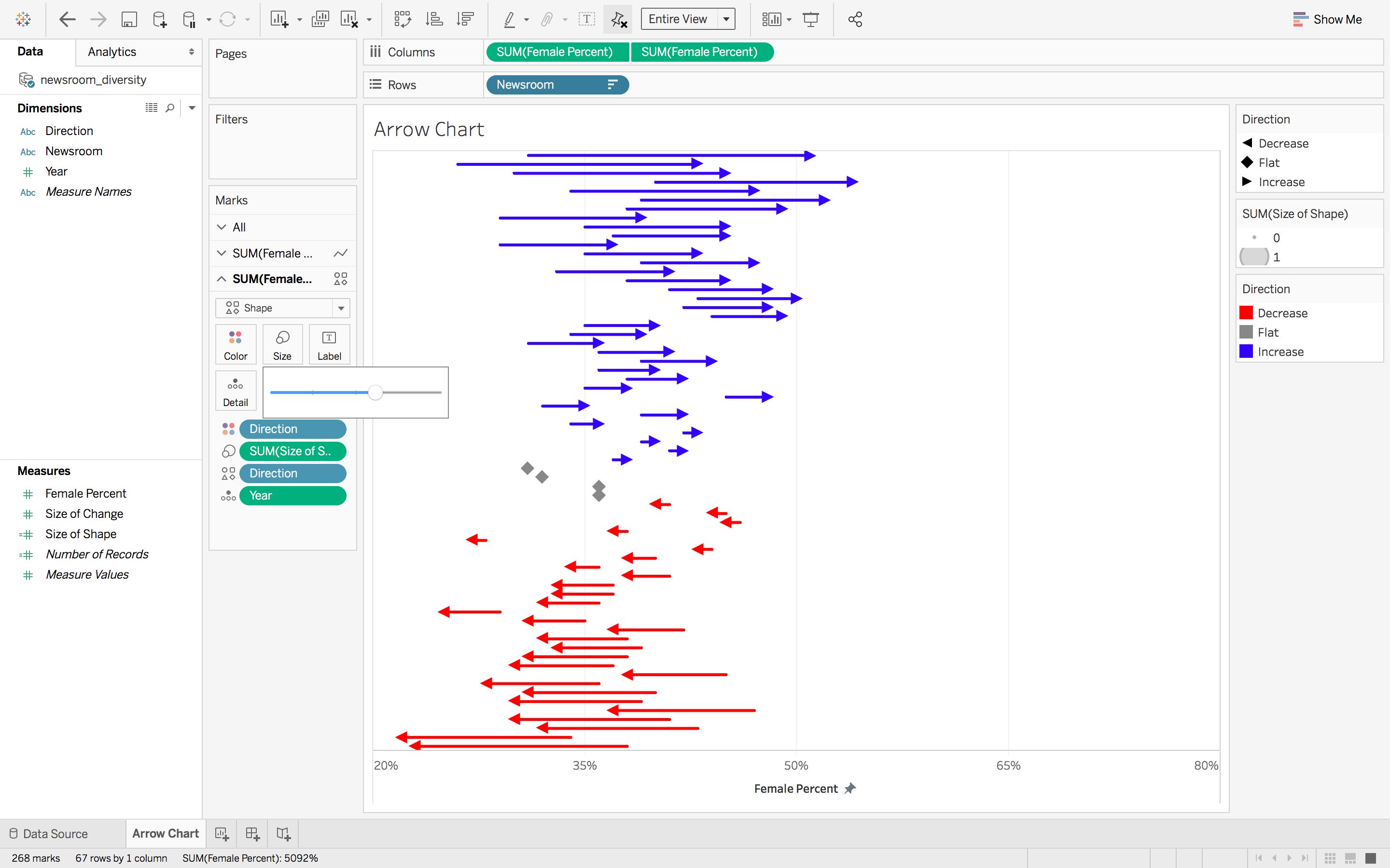 How to Create an Arrow Chart in Tableau | The DataFace