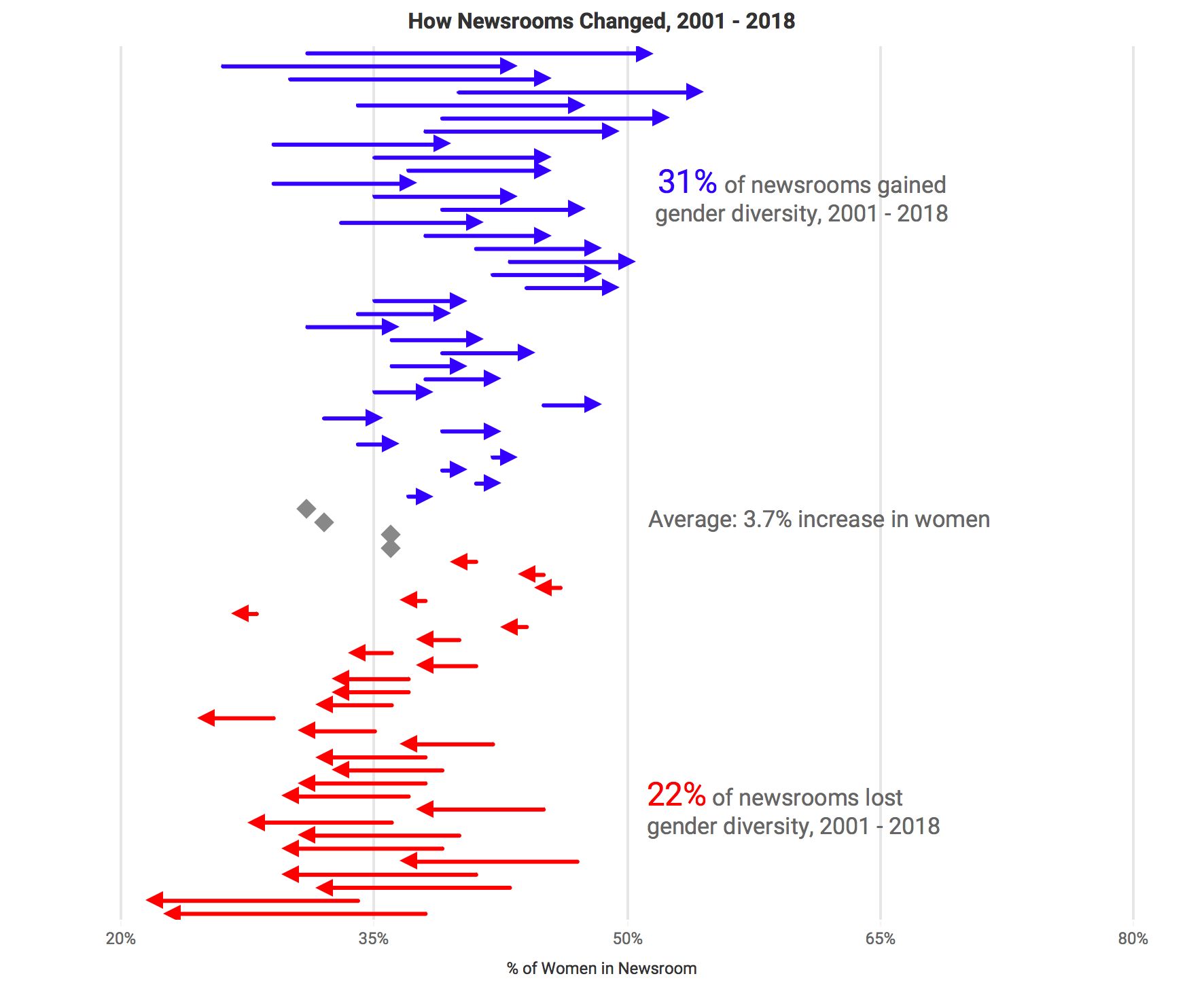 How to Create an Arrow Chart in Tableau | The DataFace