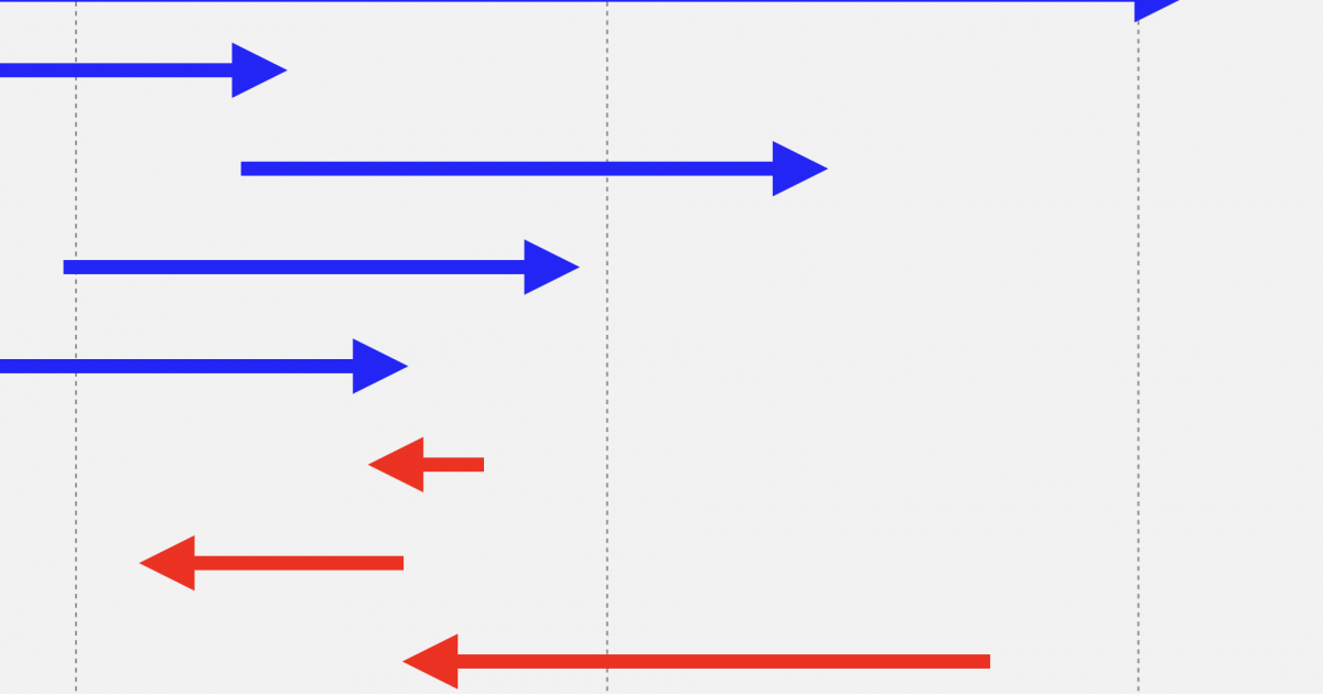 How to Create an Arrow Chart in Tableau | The DataFace